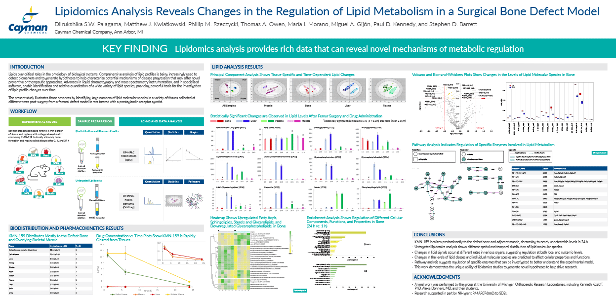 Immunoaffinity Capture Mass Spectrometry for Endogenous Lipid Biomarker Analysis